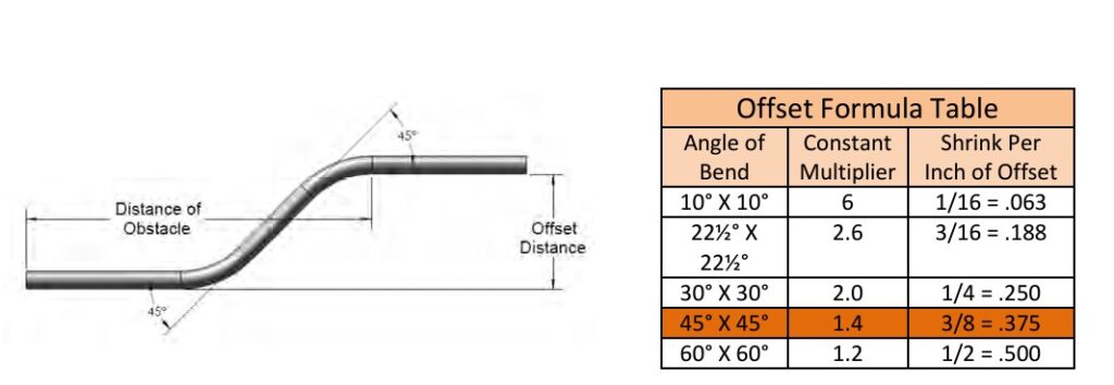 Raceway Bending Basics by Klein